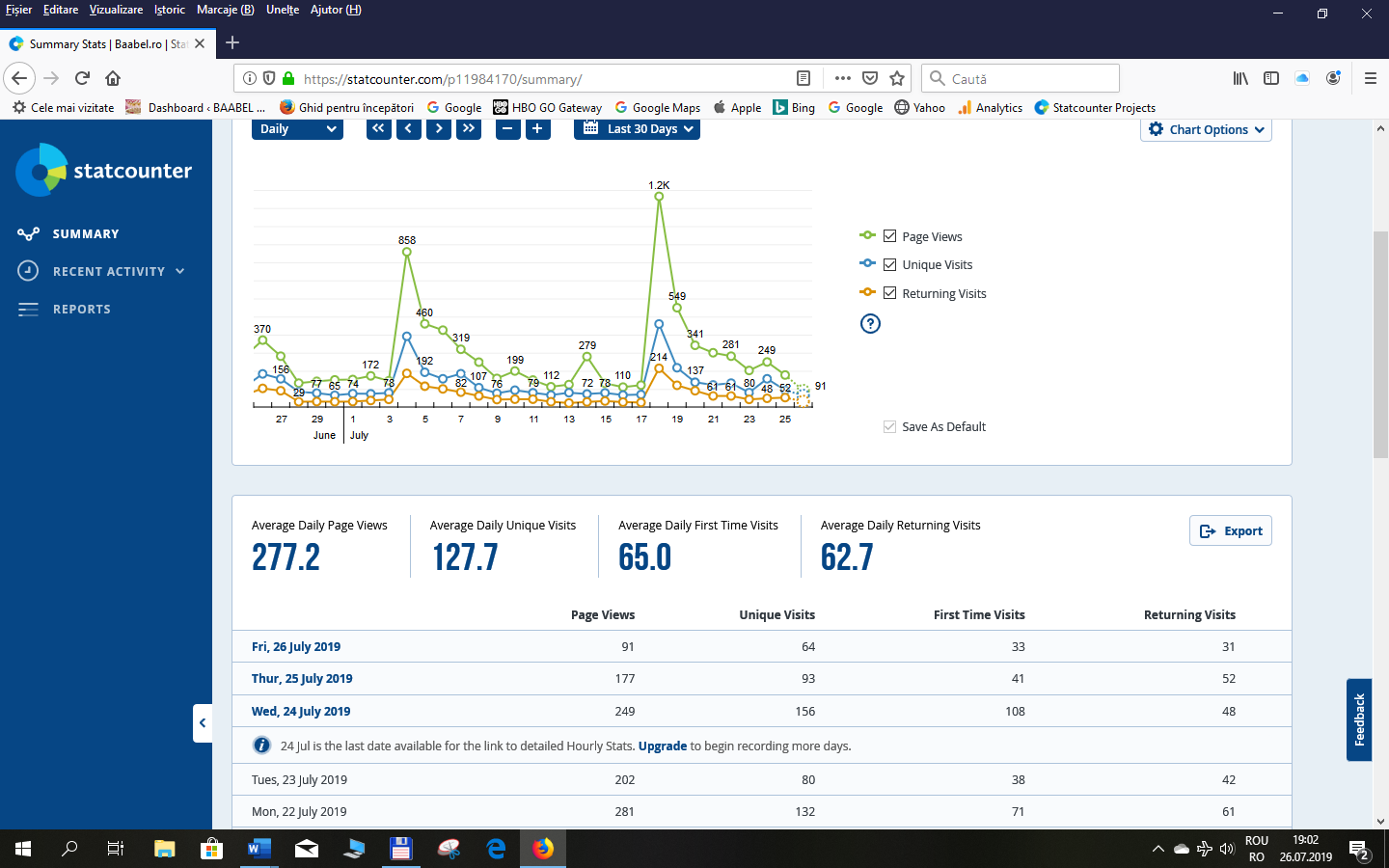Statcounter-grafic - REVISTA BAABEL