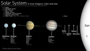POZA1 512px-Solar_System_true_color_(title_and_caption) - REVISTA BAABEL