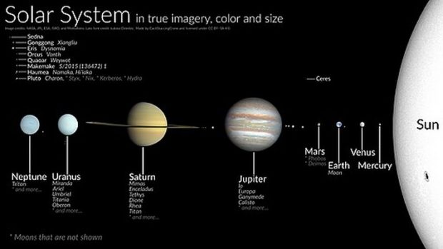 POZA1 512px-Solar_System_true_color_(title_and_caption) - REVISTA BAABEL